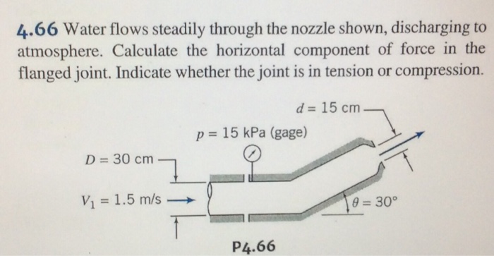 Solved Water flows steadily through the nozzle shown, | Chegg.com