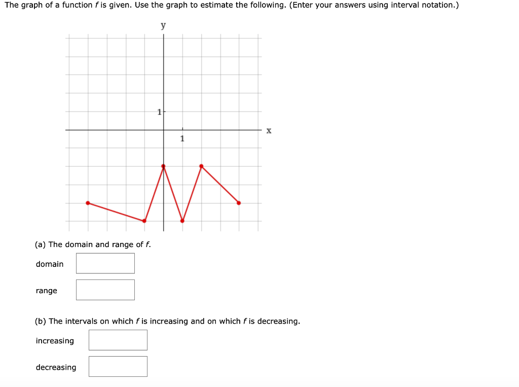 Solved The graph of a function fis given. Use the graph to | Chegg.com