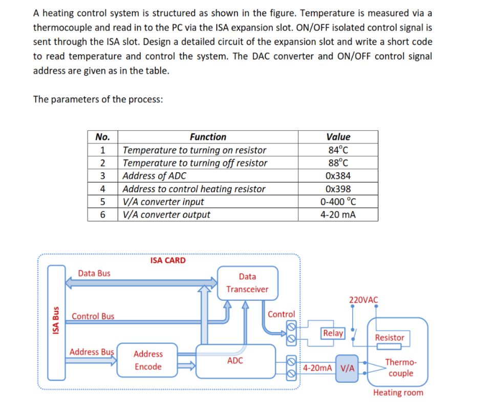Solved A heating control system is structured as shown in | Chegg.com