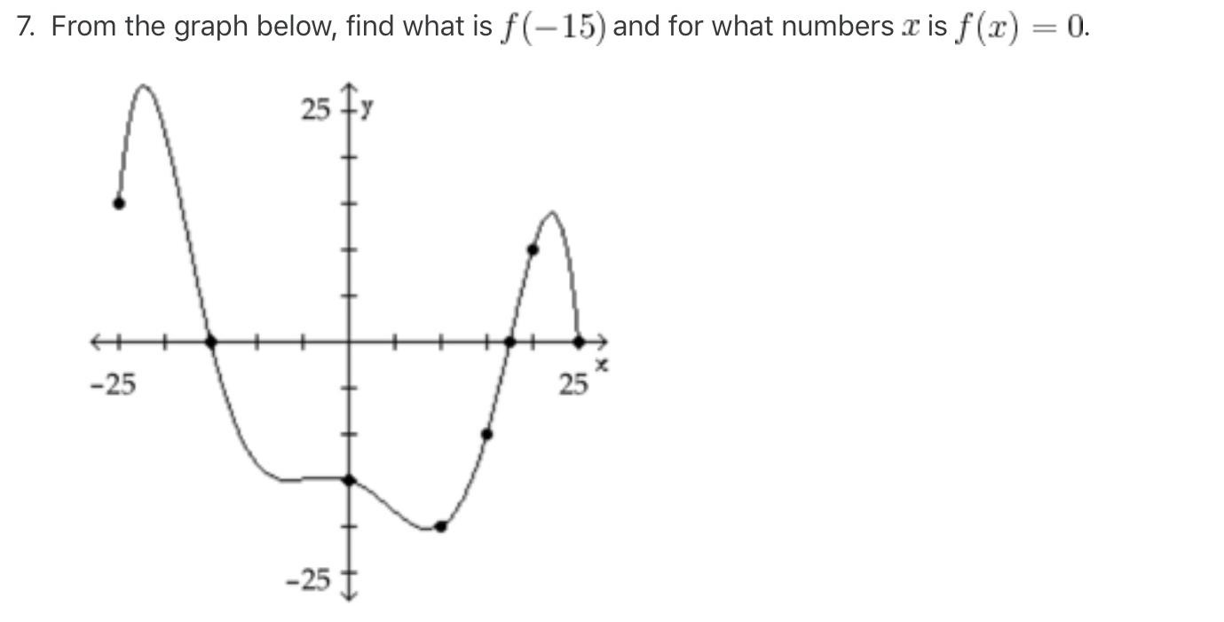 Solved 7. From the graph below, find what is f(-15) and for | Chegg.com