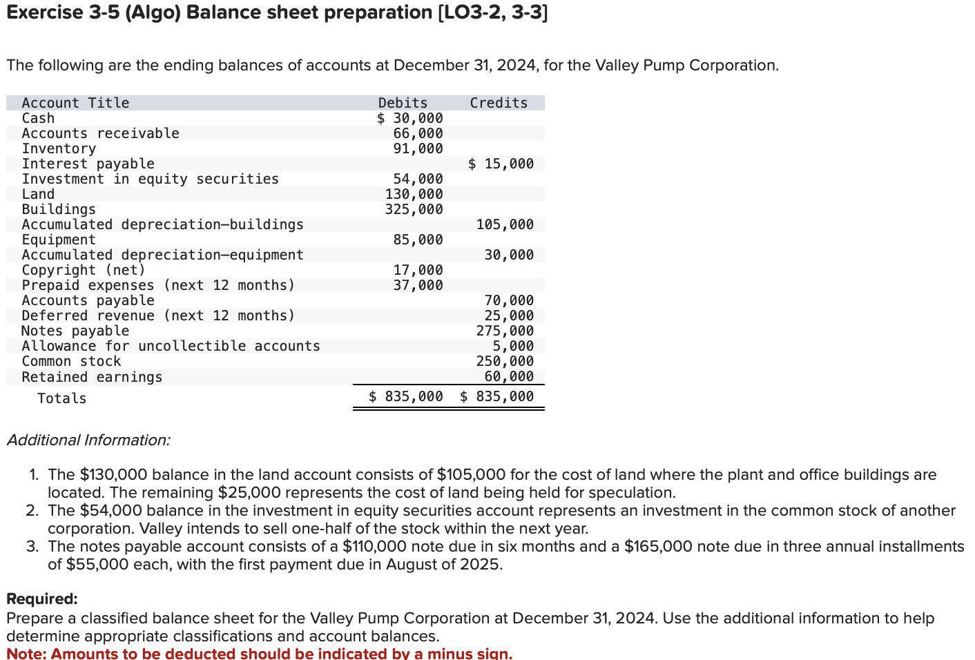 Solved Exercise 3-5 (Algo) Balance sheet preparation [LO3-2, | Chegg.com