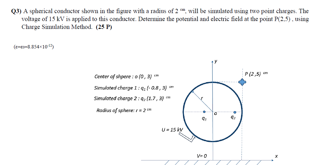 Q3) A spherical conductor shown in the figure with a | Chegg.com