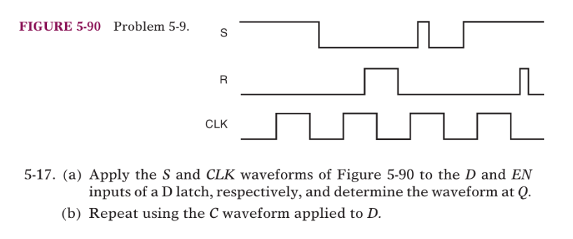 Solved FIGURE 5-90 ﻿Problem 5-9.5-17. (a) ﻿Apply the \( ﻿S | Chegg.com