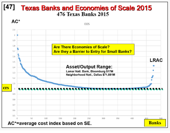 Solved Consider the following assessment of economies of | Chegg.com