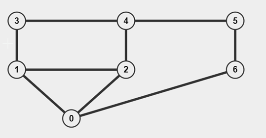 Solved Q3 Graphs Please Draw The Adjacency Matrix Of The 