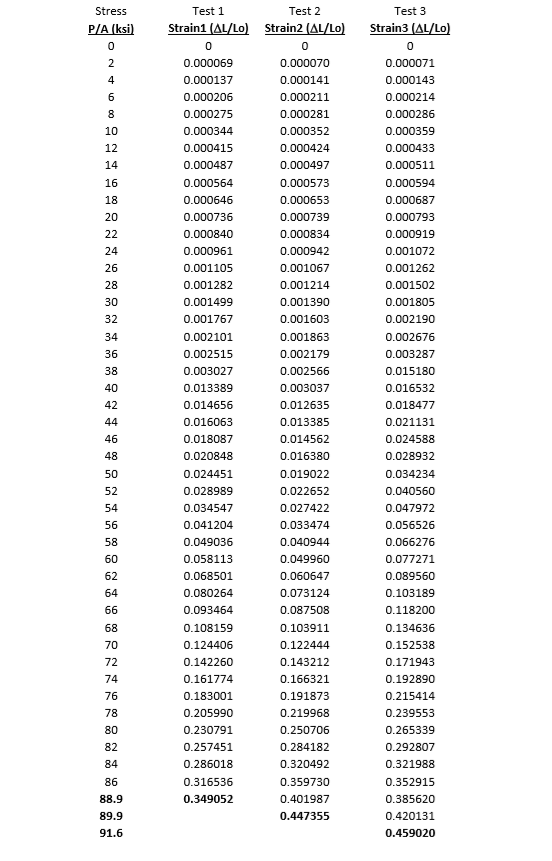 Solved Problem The test data of the coupon tests of | Chegg.com