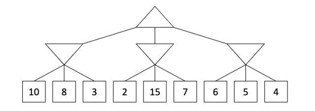 Solved Consider The Zero Sum Game Tree Shown Which Nodes Can 