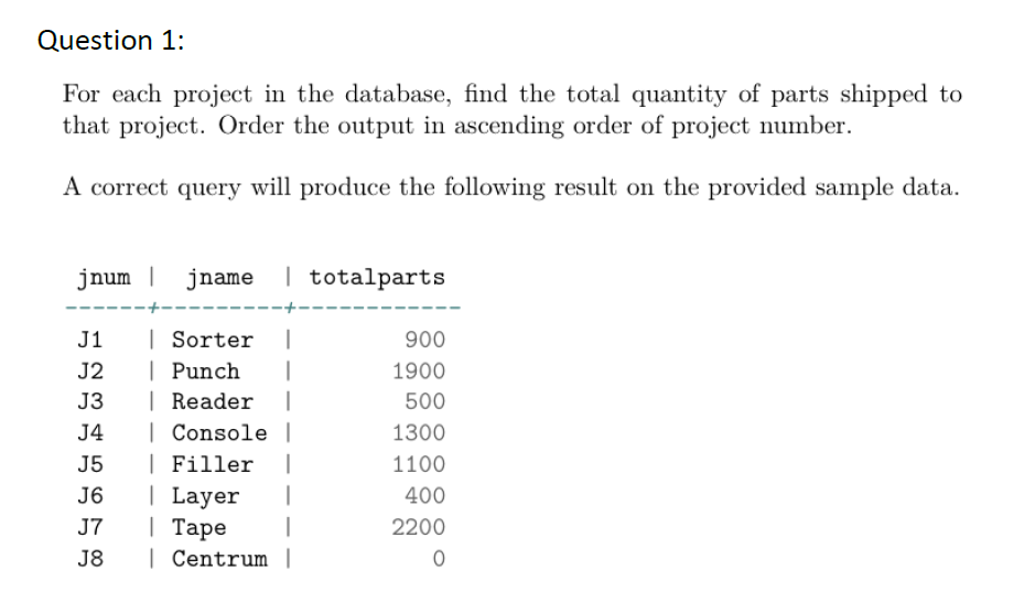 Solved create table suppliers ( snum varchar(10), sname | Chegg.com