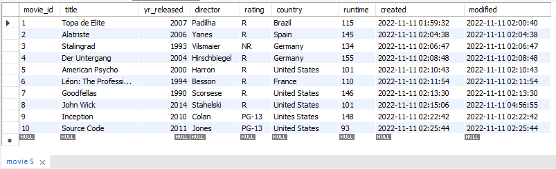 Solved Based On The Following Tables Use A Mysql Query To 1944