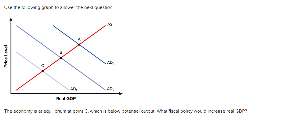 Solved Use the following graph to answer the next question. | Chegg.com