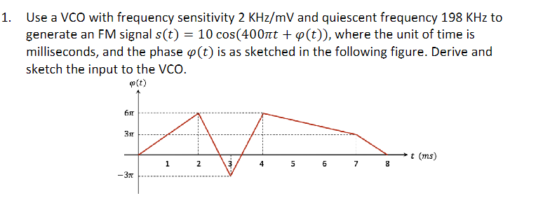 Solved 1. Use a VCO with frequency sensitivity 2KHz/mV and | Chegg.com