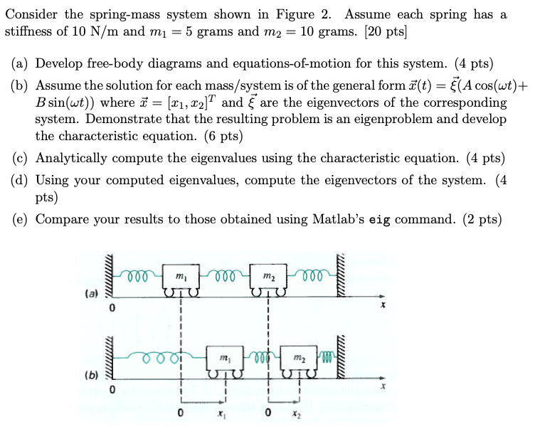 Solved Consider the spring-mass system shown in Figure 2. | Chegg.com