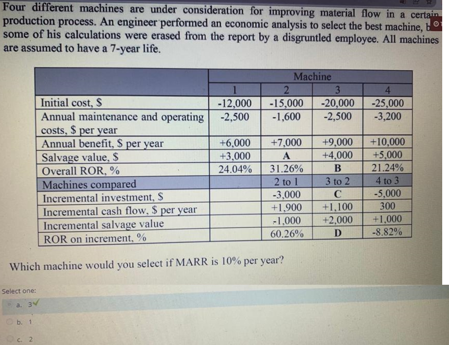Solved Four different machines are under consideration for | Chegg.com