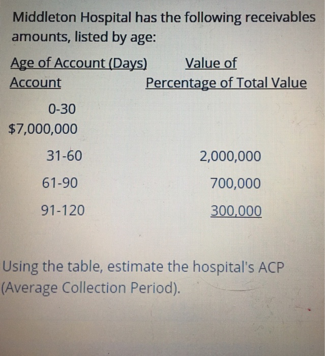 Solved Middleton Hospital has the following receivables | Chegg.com