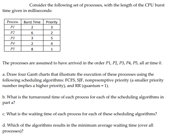 Solved Consider the following set of processes, with the | Chegg.com