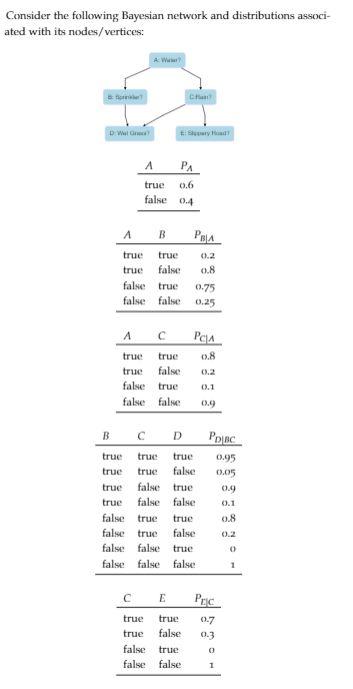 Use the variable elimination algorithms to compute | Chegg.com