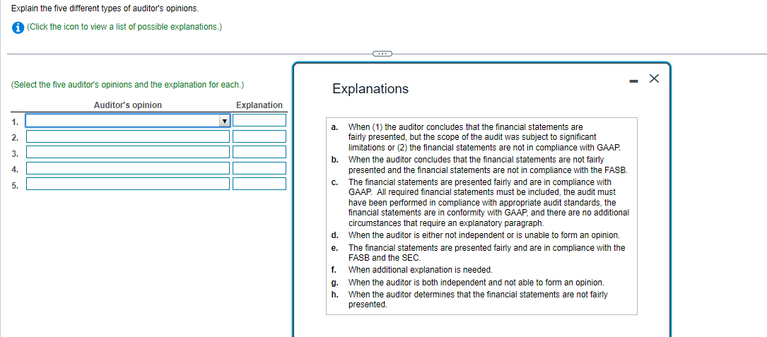 Solved Explain the five different types of auditor's | Chegg.com