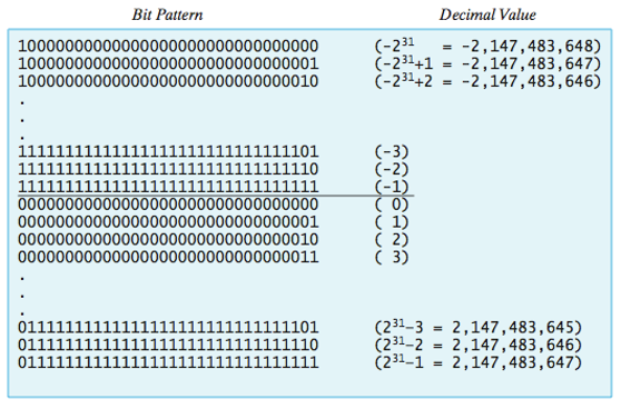 Solved Help please, I don't understand how to use this | Chegg.com