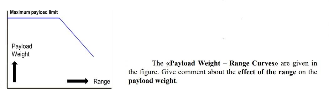 Solved Maximum payload limit Payload Weight The «Payload | Chegg.com