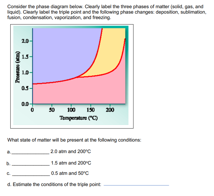 Solved Consider the phase diagram below. Clearly label the | Chegg.com