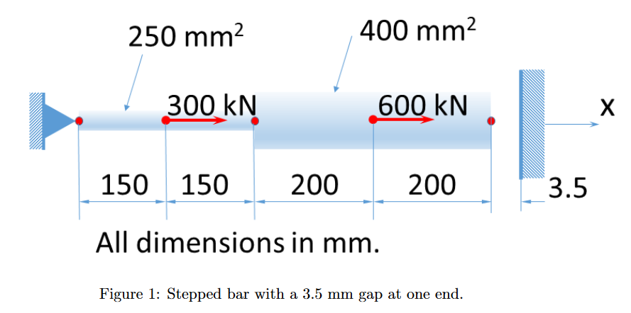 Solved Question 2 Remodel the stepped bar in Question 1 | Chegg.com
