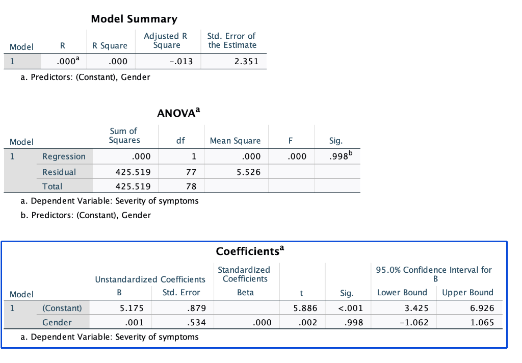 Solved Model Summary Adjusted R Model R R Square Square 1 | Chegg.com