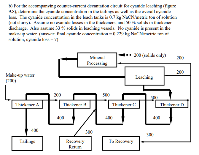 b) For the accompanying counter-current decantation | Chegg.com