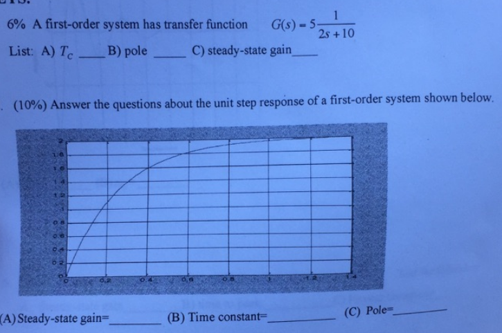 Solved 6% A first-order system has transfer function G(s)-5 | Chegg.com
