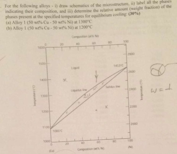Solved . For the following alloys - i) draw schematics of | Chegg.com