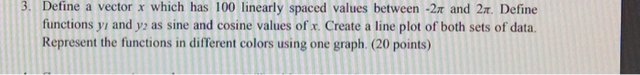 Solved Define a vector x which has 100 linearly spaced | Chegg.com