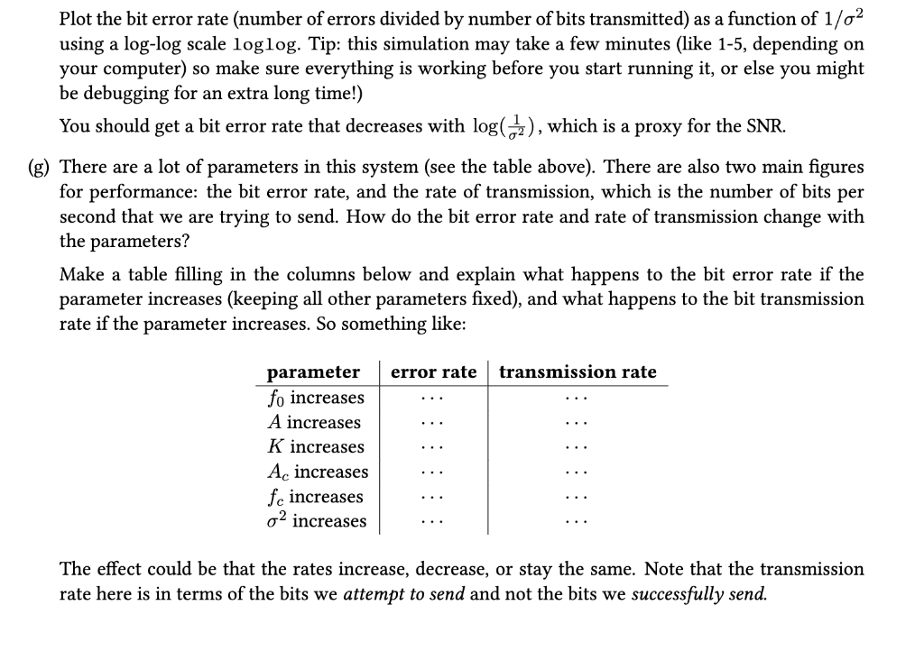 Solved (a) Come up with a short ASCII text message with an | Chegg.com