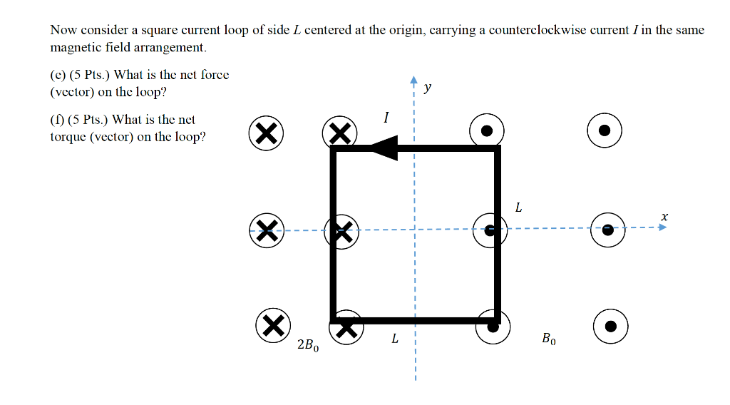Solved Now consider a square current loop of side L centered | Chegg.com