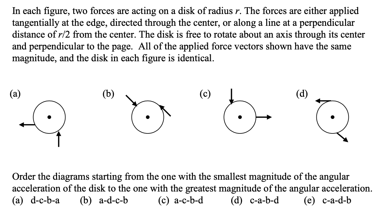 Solved In each figure, two forces are acting on a disk of | Chegg.com