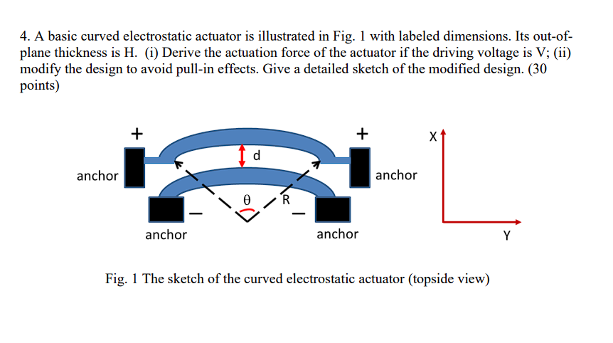 Solved A basic curved electrostatic actuator is illustrated | Chegg.com