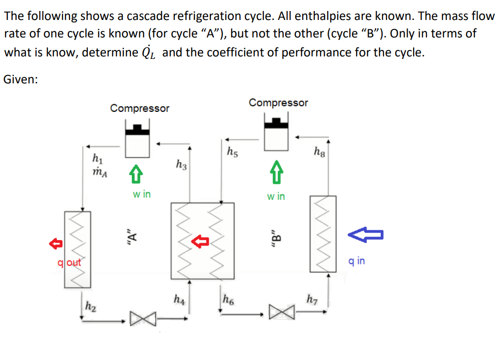 Solved The following shows a cascade refrigeration cycle. | Chegg.com