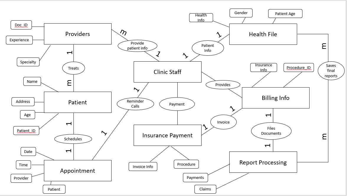 Tasks1. 1)-Create an initial ERD for the new system | Chegg.com