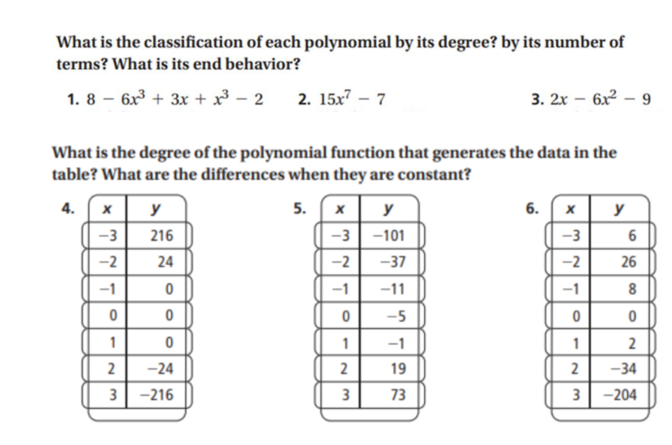 Solved What is the classification of each polynomial by its | Chegg.com