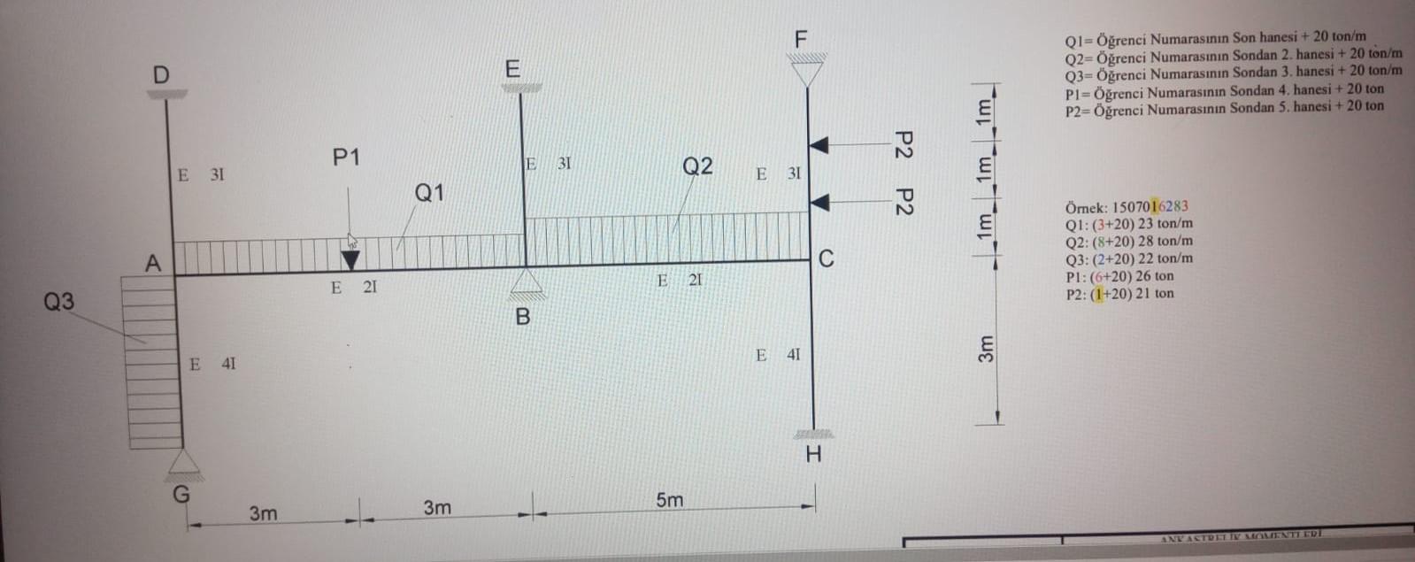 Solve The Given Hyperstatic System with the Cross | Chegg.com