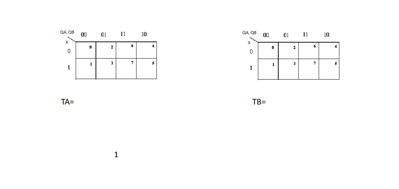 Solved Tabla de Estado Usando T-Type Present State INPUT | Chegg.com