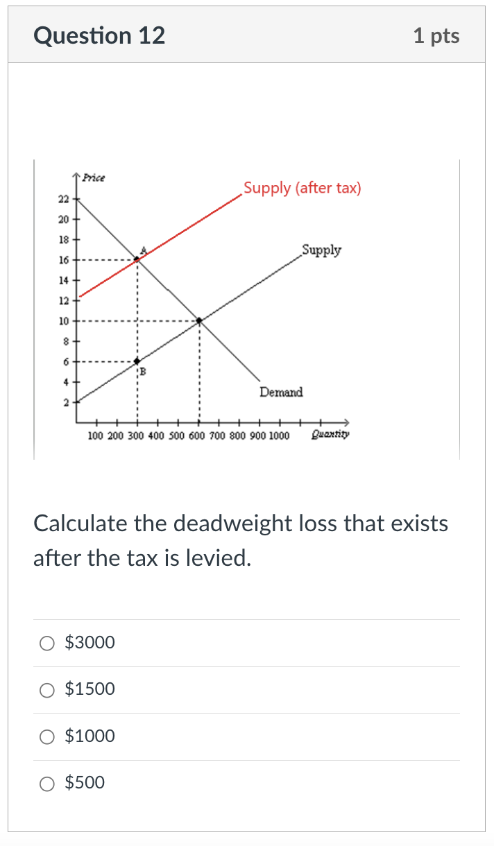 Solved Question 12Calculate the deadweight loss that | Chegg.com