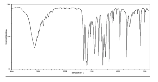 Solved NMR and IR Analysis The NMR and IR spectra below | Chegg.com
