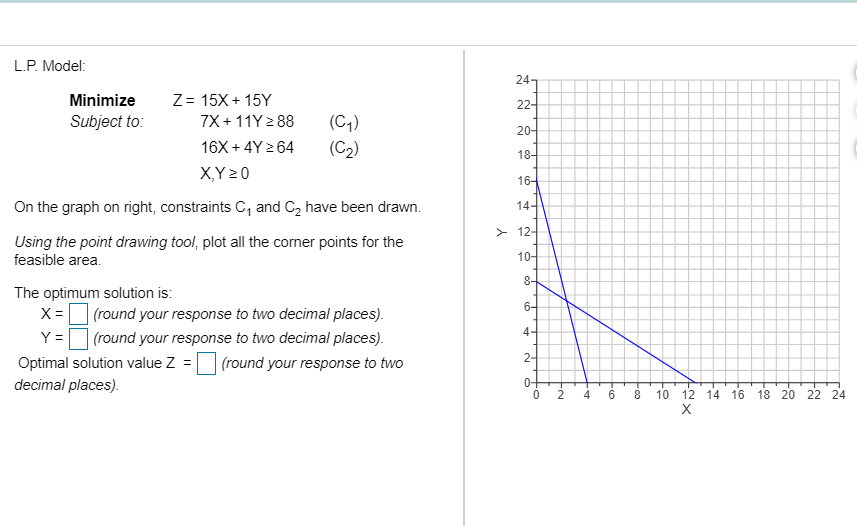 Solved L P Model Minimize Subject To Z 15X 15Y 7X Chegg