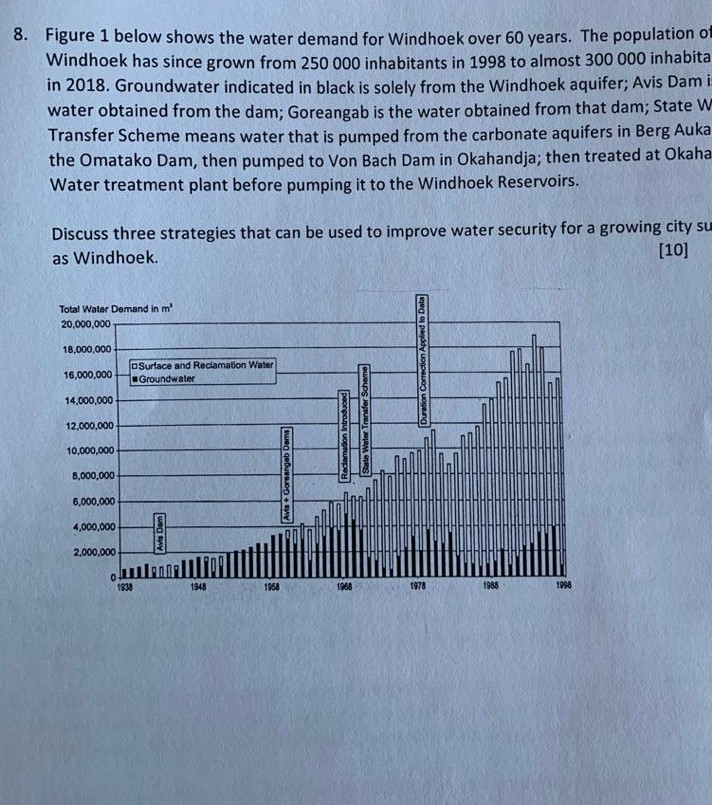 Solved 8. Figure 1 below shows the water demand for Windhoek | Chegg.com