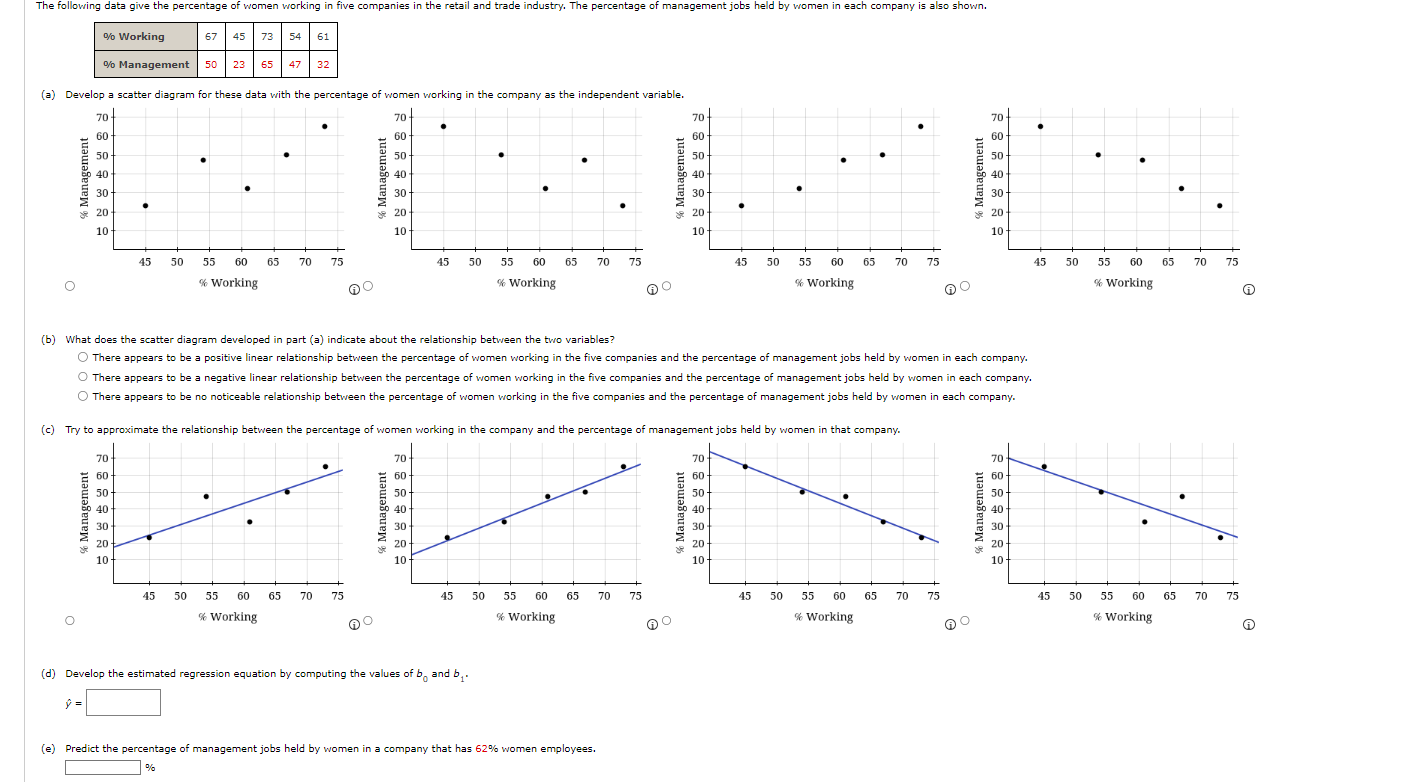 Solved (a) ﻿Develop a scatter diagram for these data with | Chegg.com