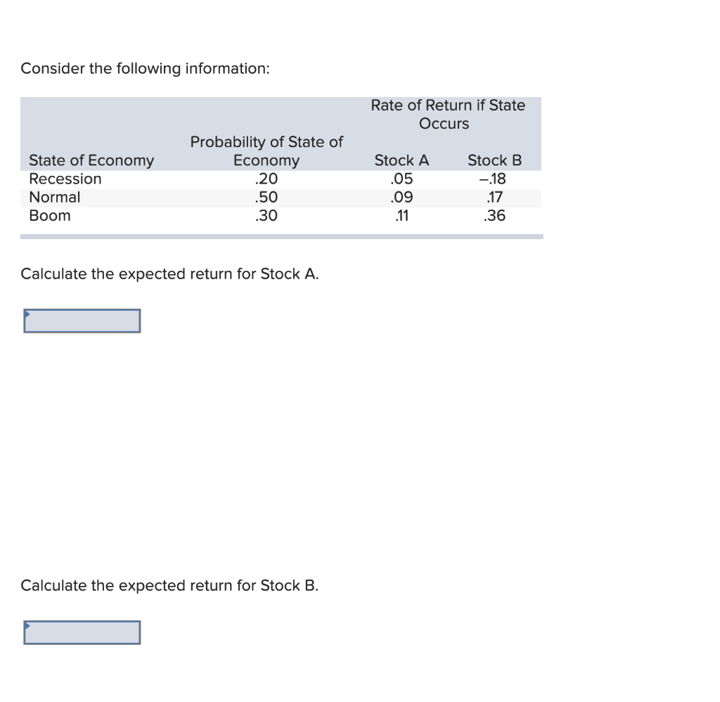 Solved Consider the following information: Rate of Return if | Chegg.com