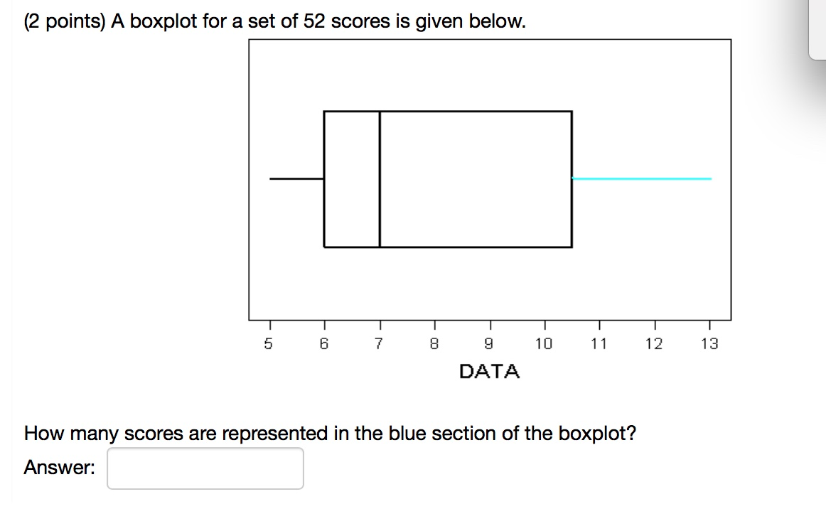 Solved (2 points) A boxplot for a set of 52 scores is given | Chegg.com