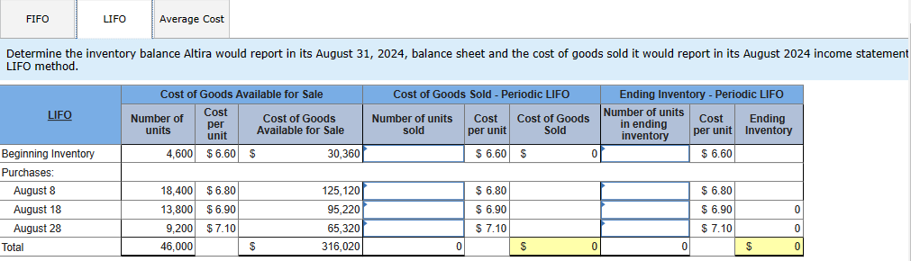 Solved Using calculations based on a periodic inventory | Chegg.com