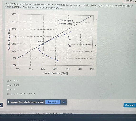 Solved In the CML graph below, MVE refers to the market | Chegg.com
