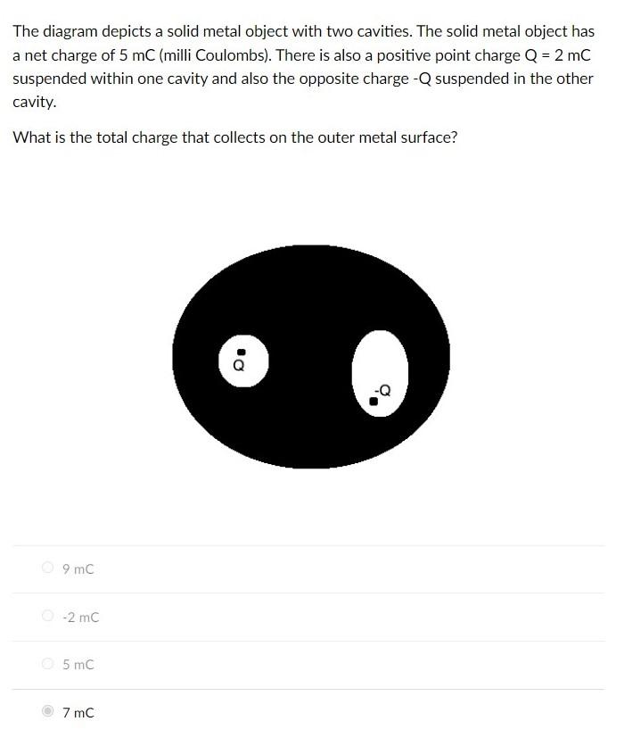 Solved The diagram depicts a solid metal object with two | Chegg.com