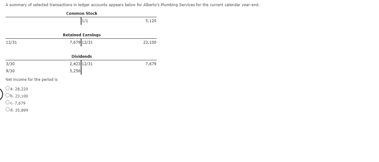 Solved A summary of selected transactions in ledger accounts | Chegg.com